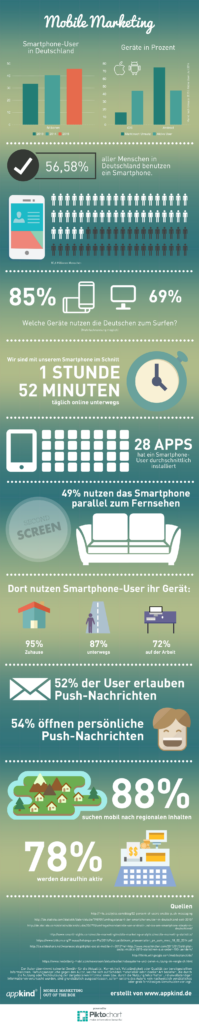 Infografik: Mobile Marketing | Appflieger